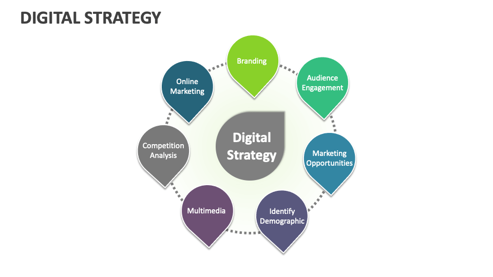 Digital Strategy Template for PowerPoint and Google Slides - PPT Slides