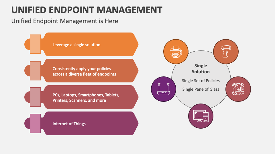 Unified Endpoint Management PowerPoint and Google Slides Template - PPT Slides