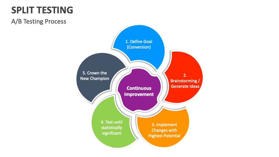 Split Testing Template for PowerPoint and Google Slides - PPT Slides