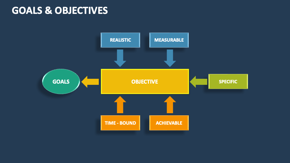 Goals and Objectives Template for PowerPoint and Google Slides - PPT Slides
