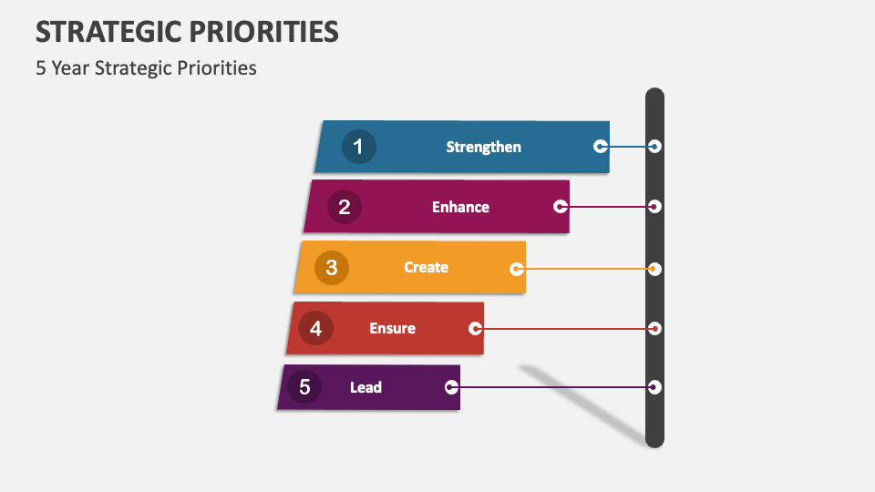 Strategic Priorities Template for PowerPoint and Google Slides - PPT Slides