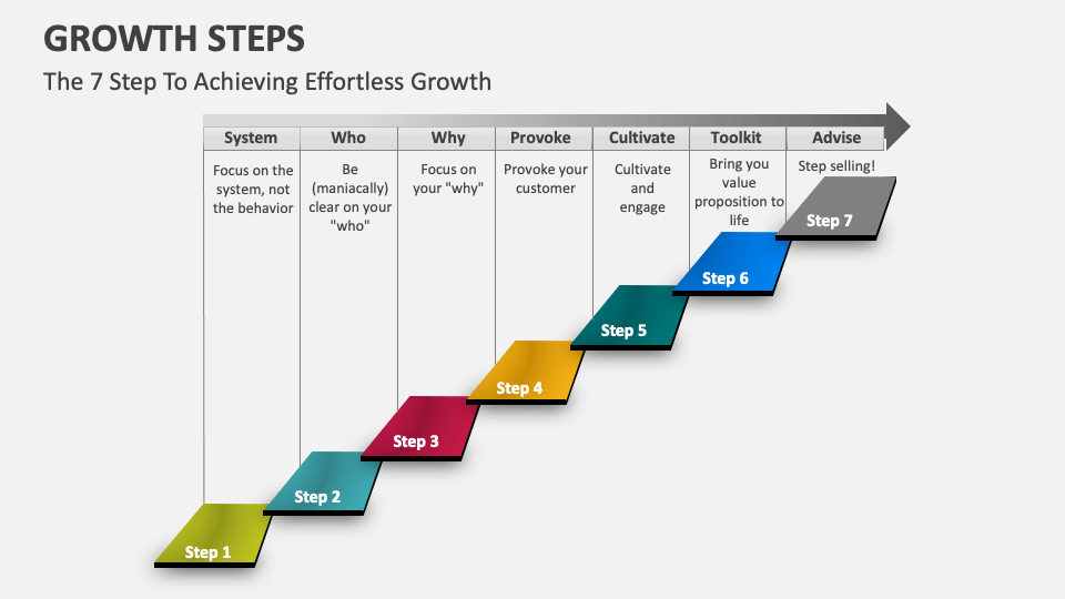 Growth Steps Template for PowerPoint and Google Slides - PPT Slides