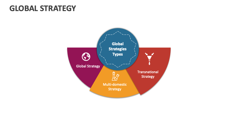 Global Strategy Template for PowerPoint and Google Slides - PPT Slides