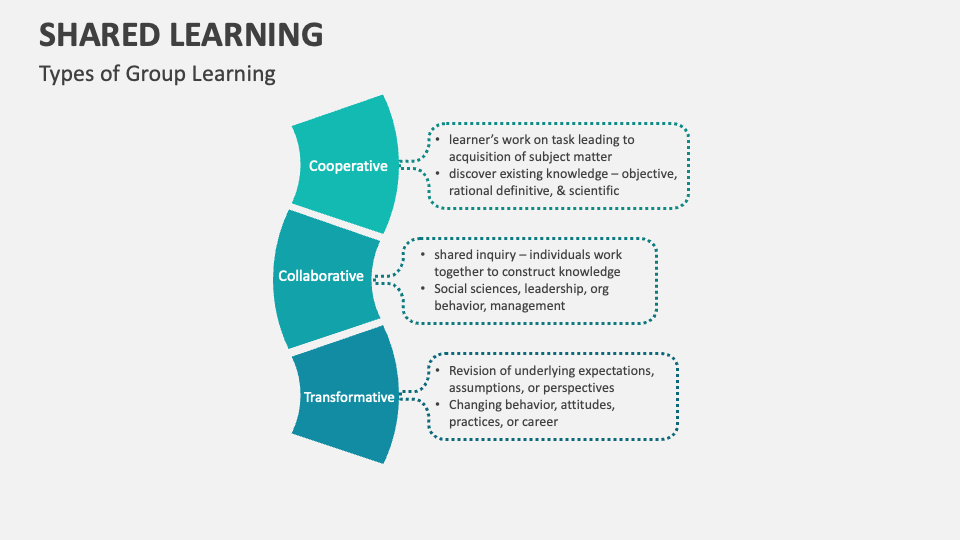 Shared Learning Template for PowerPoint and Google Slides - PPT Slides