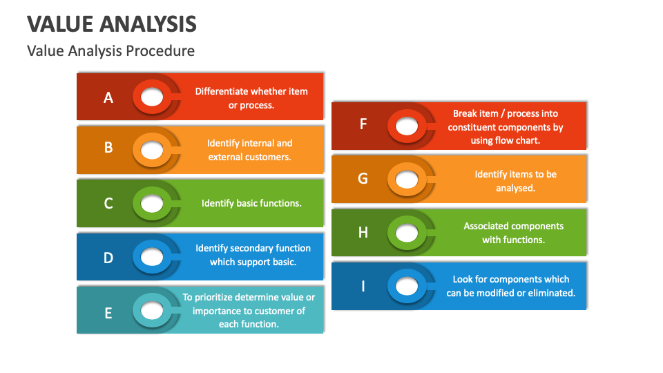 Value Analysis Template for PowerPoint and Google Slides - PPT Slides