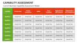 Capability Assessment PowerPoint and Google Slides Template - PPT Slides