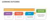 Learning Outcomes Template for PowerPoint and Google Slides - PPT Slides