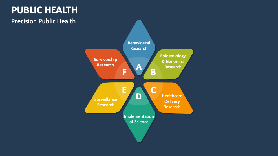 Public Health Template for PowerPoint and Google Slides - PPT Slides