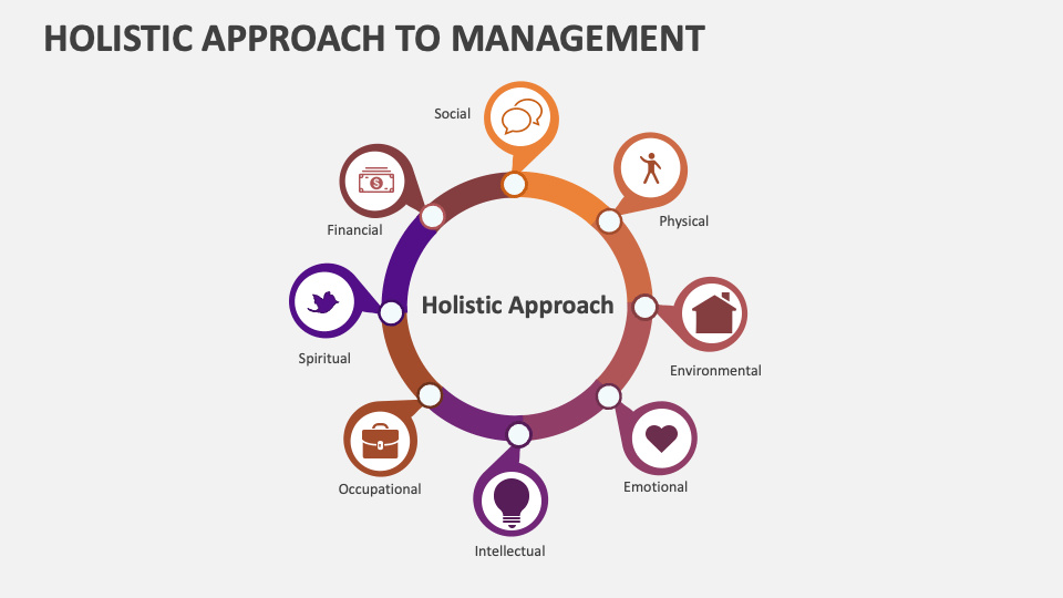 Holistic Approach to Management Template for PowerPoint and Google Slides - PPT Slides