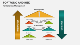 Portfolio and Risk Template for PowerPoint and Google Slides - PPT Slides