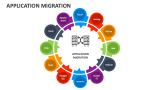 Application Migration Template for PowerPoint and Google Slides - PPT ...