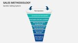 Sales Methodology PowerPoint and Google Slides Template - PPT Slides
