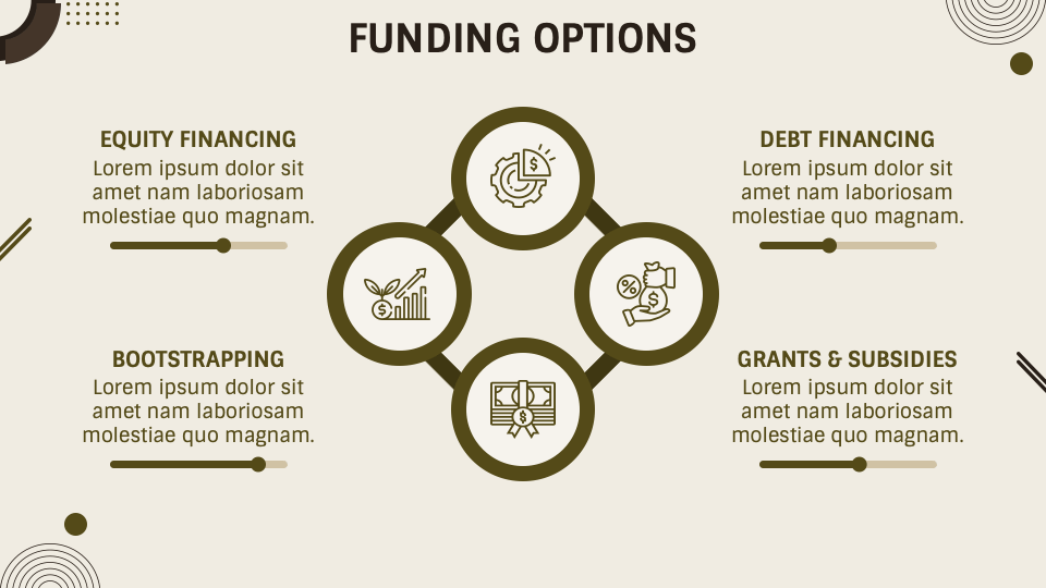 Project Funding Template for Google Slides and PowerPoint - PPT Slides