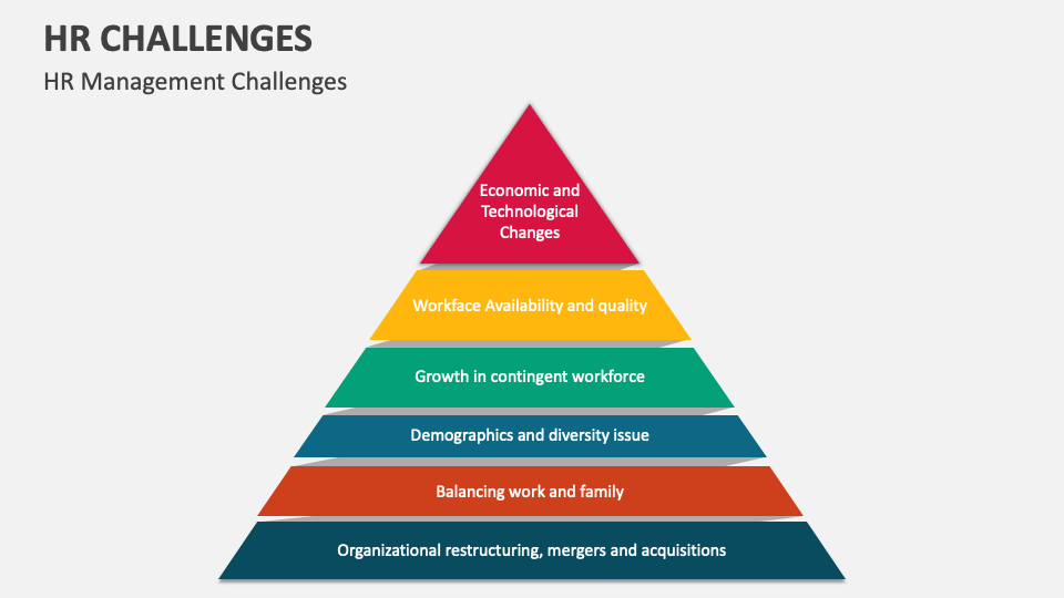 HR Challenges Template for PowerPoint and Google Slides - PPT Slides