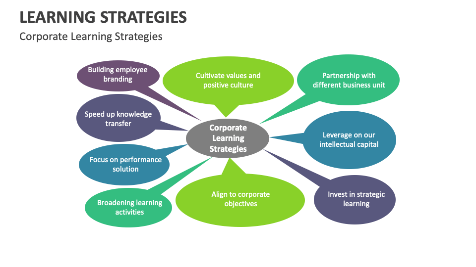 Learning Strategies Template for PowerPoint and Google Slides - PPT Slides