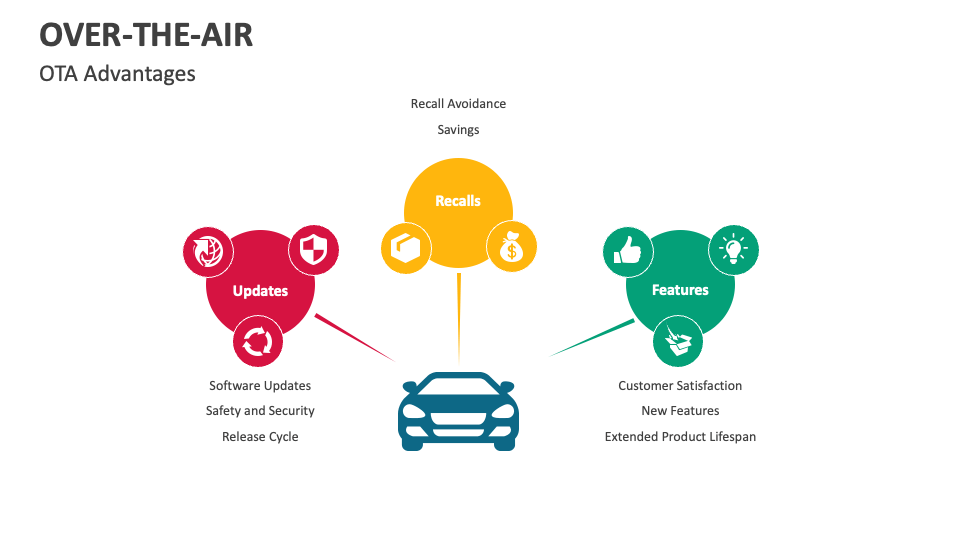 Over-the-Air Template for PowerPoint and Google Slides - PPT Slides