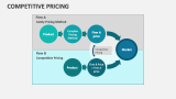 Competitive Pricing PowerPoint and Google Slides Template - PPT Slides
