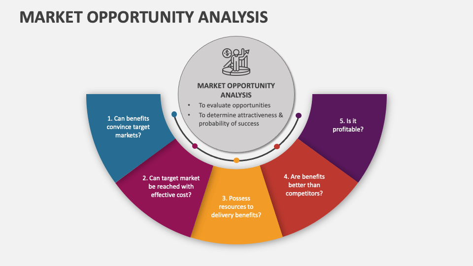 Market Opportunity Analysis Template for PowerPoint and Google Slides ...