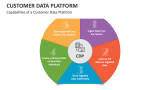 Customer Data Platform PowerPoint and Google Slides Template - PPT Slides