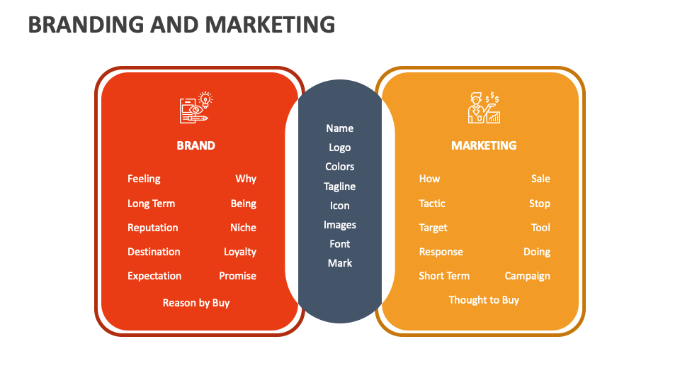 Branding and Marketing PowerPoint and Google Slides Template - PPT Slides