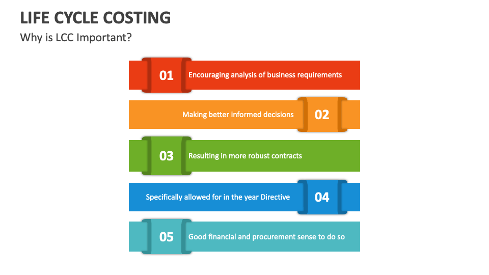 Life Cycle Costing PowerPoint and Google Slides Template - PPT Slides
