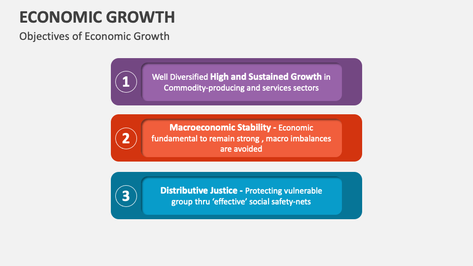 Economic Growth Template for PowerPoint and Google Slides - PPT Slides