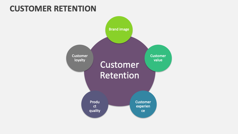 Customer Retention Template for PowerPoint and Google Slides - PPT Slides