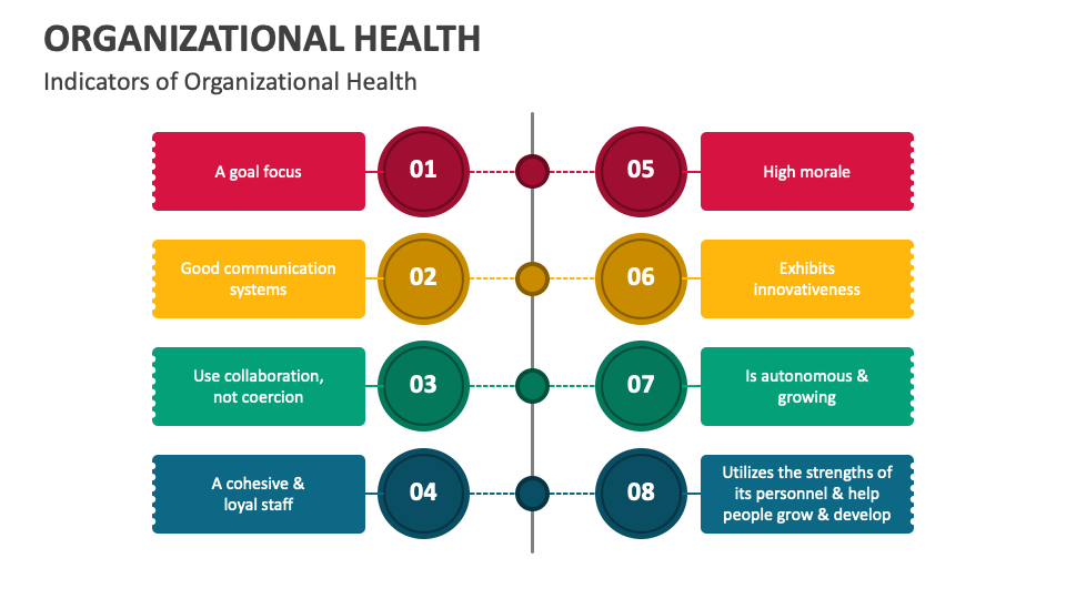 Organizational Health PowerPoint and Google Slides Template - PPT Slides