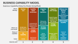 Business Capability Model PowerPoint and Google Slides Template - PPT ...