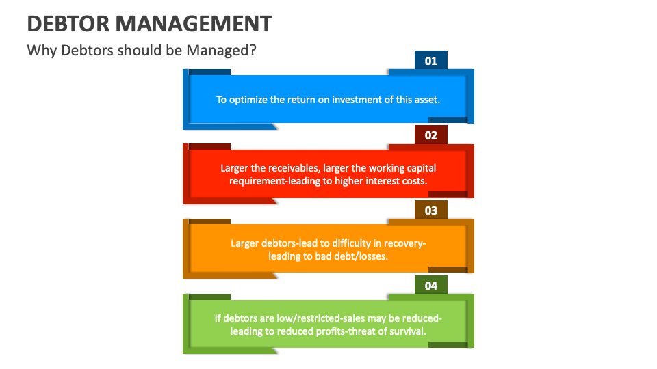 Debtor Management PowerPoint and Google Slides Template - PPT Slides