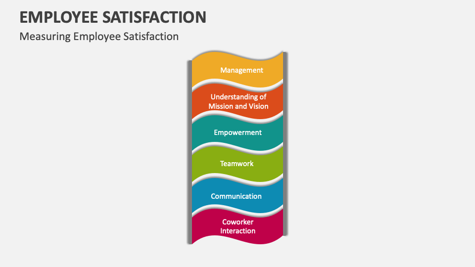 Employee Satisfaction Template for PowerPoint and Google Slides - PPT ...
