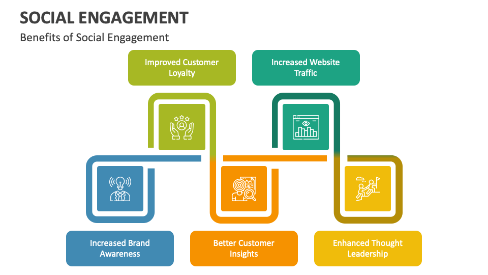 Social Engagement PowerPoint and Google Slides Template - PPT Slides