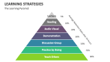 Learning Strategies Template for PowerPoint and Google Slides - PPT Slides