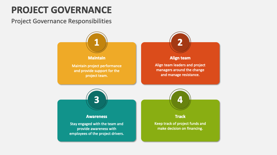 Project Governance Template for PowerPoint and Google Slides - PPT Slides