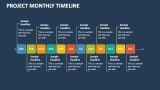 Project Monthly Timeline PowerPoint and Google Slides Template - PPT Slides