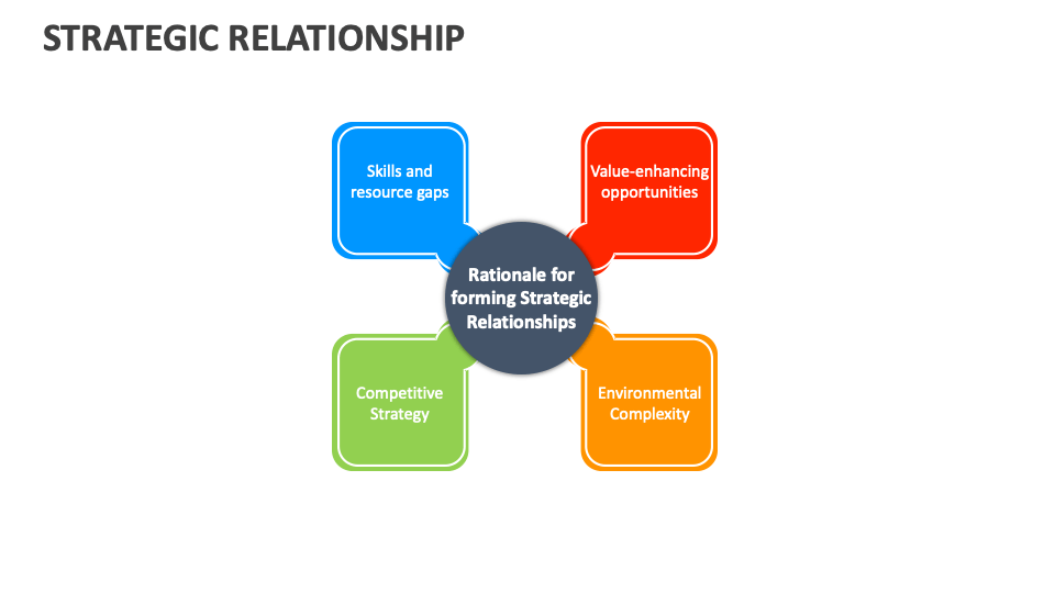 Strategic Relationship Template for PowerPoint and Google Slides - PPT ...