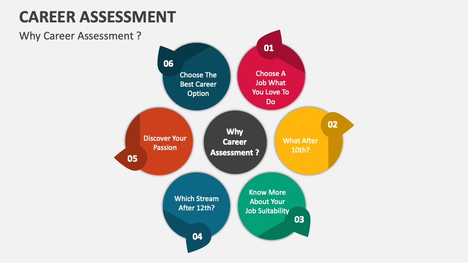 Career Assessment Template for PowerPoint and Google Slides - PPT Slides