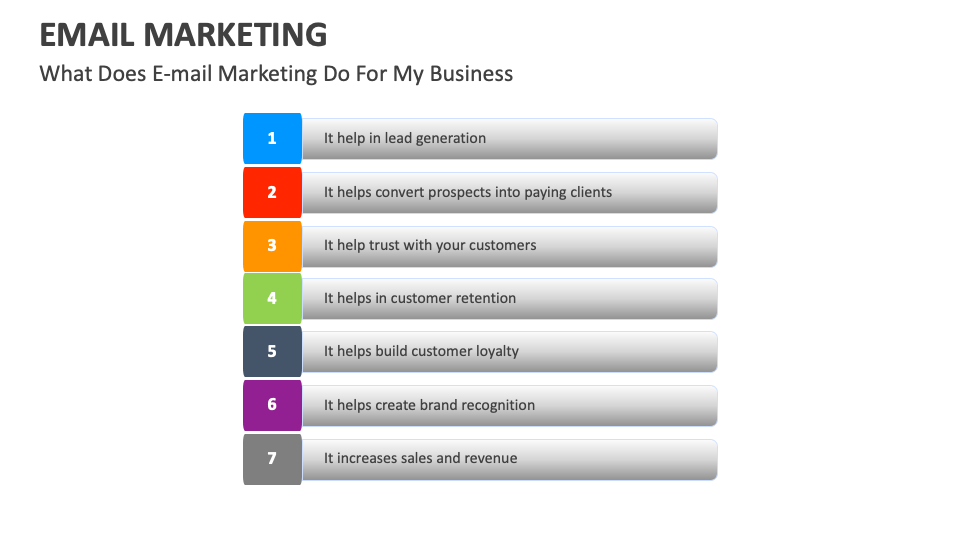 Email Marketing Template for PowerPoint and Google Slides - PPT Slides