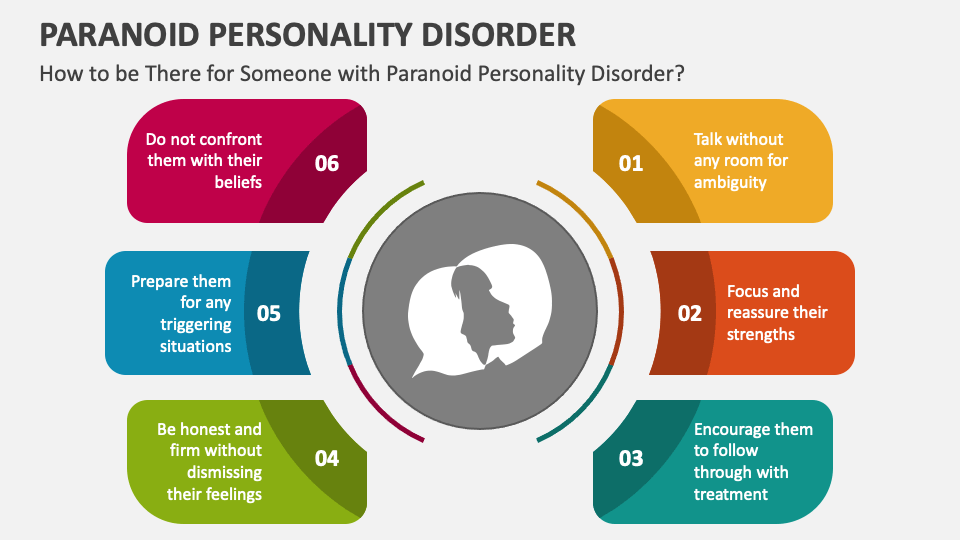 Paranoid Personality Disorder PowerPoint and Google Slides Template ...