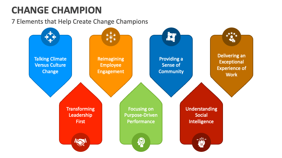 Change Champion PowerPoint and Google Slides Template - PPT Slides