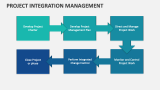 Project Integration Management Template for PowerPoint and Google ...